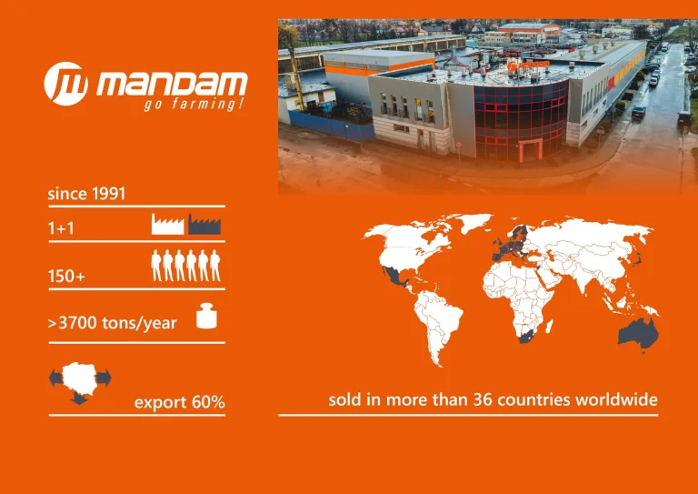 Mandam’s Innovative Agricultural Solutions win accolades at Agrofood ...